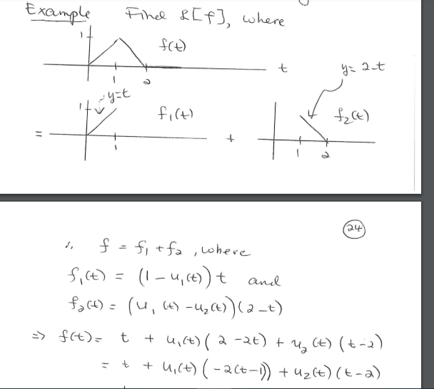Solved Example Find L[f], ﻿wheref=f1+f2, | Chegg.com