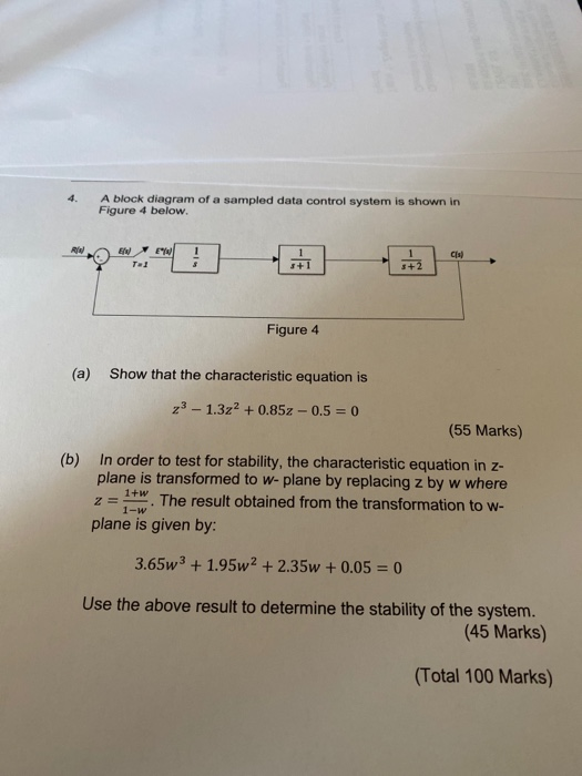 Solved 4. A block diagram of a sampled data control system | Chegg.com
