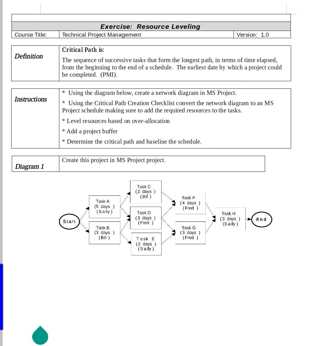 Exercise: Resource Leveling \begin{tabular}{l|l} | Chegg.com