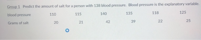 Solved Group 1 Predict the amount of salt for a person with | Chegg.com
