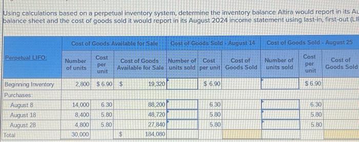 Solved Exercise 8-15 (Algo) LIFO; perpetual system [LO8-1, | Chegg.com