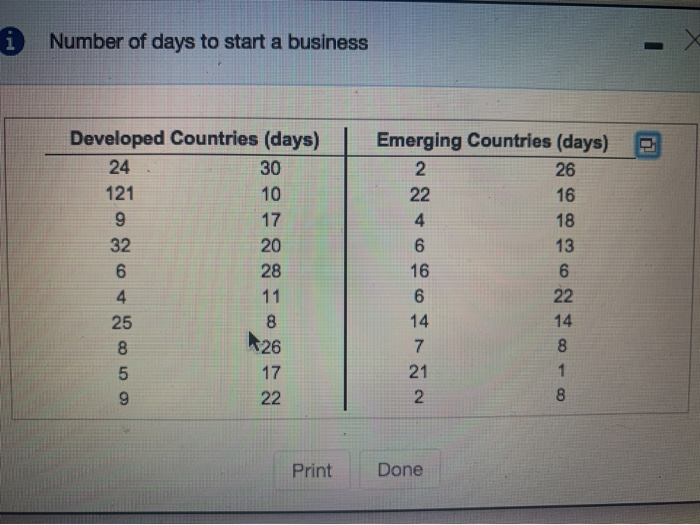 Solved The time required to start a business, defined as the | Chegg.com