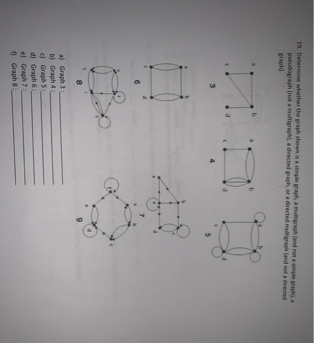 Solved 19. Determine whether the graph shown is a simple | Chegg.com