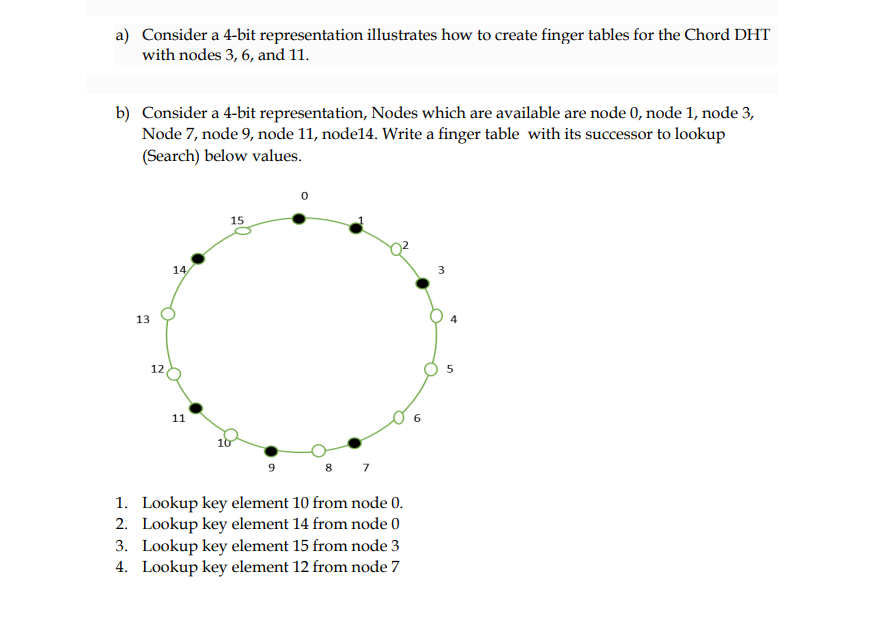 Solved a) ﻿Consider a 4-bit representation illustrates how | Chegg.com