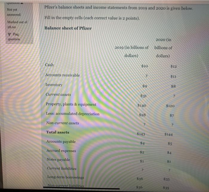 Solved VIS Pfizer's balance sheets and income statements | Chegg.com