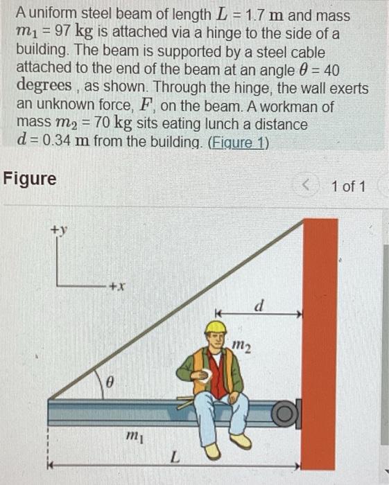 Solved A uniform steel beam of length L=1.7 m and mass m1=97 | Chegg.com