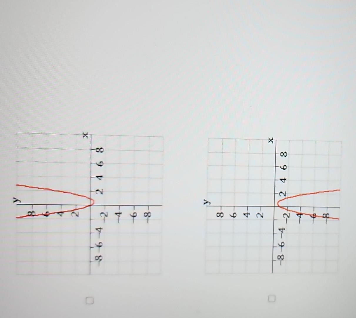 Solved Choose the table and graph of y=−2x2+2x. Select one | Chegg.com
