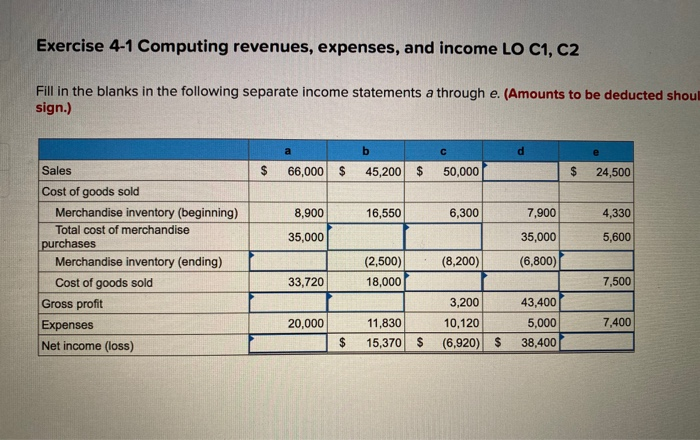 Solved Exercise 4-1 Computing revenues, expenses, and income | Chegg.com