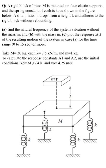 Solved Q: A rigid block of mass M is mounted on four elastic | Chegg.com