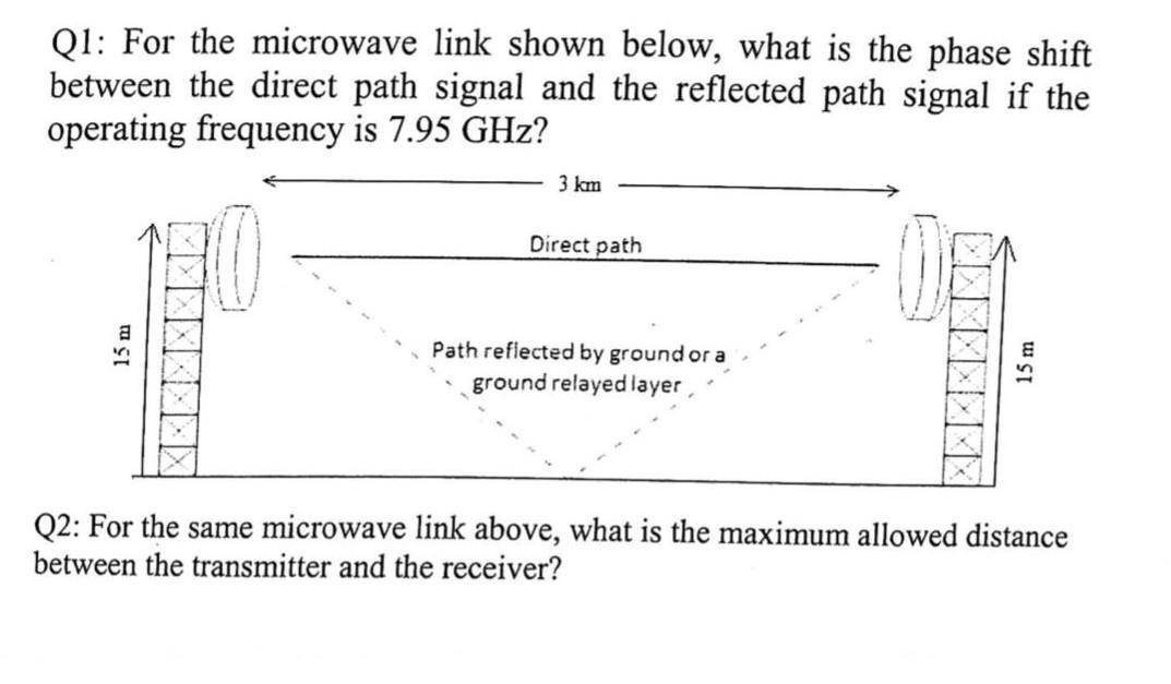 Solved Q1: For the microwave link shown below, what is the | Chegg.com