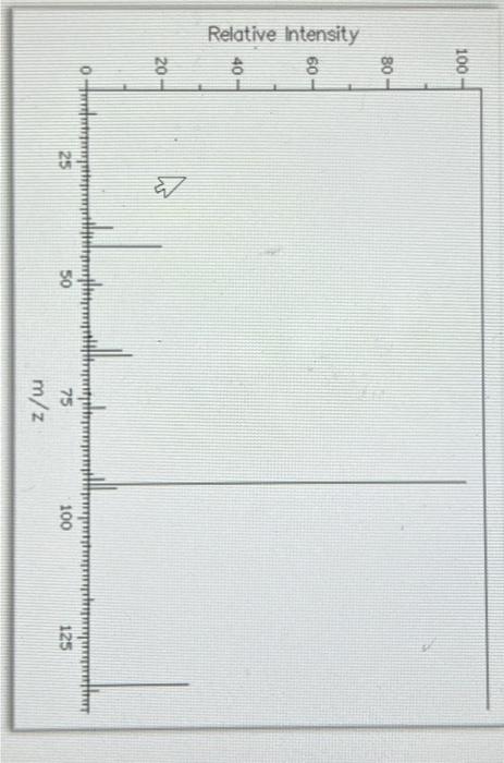 Solved Identify the unknown solid organic compound. | Chegg.com