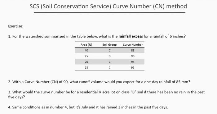 Exercise: SCS (Soil Conservation Service) Curve | Chegg.com