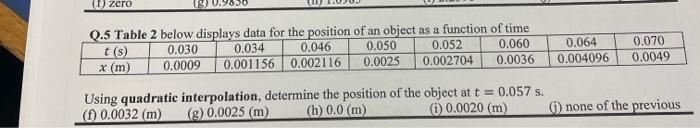 Solved Using quadratic interpolation, determine the position | Chegg.com
