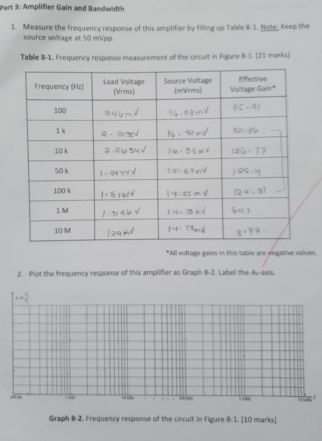 Solved how to plot the frequency reponse of a CE amplifier | Chegg.com