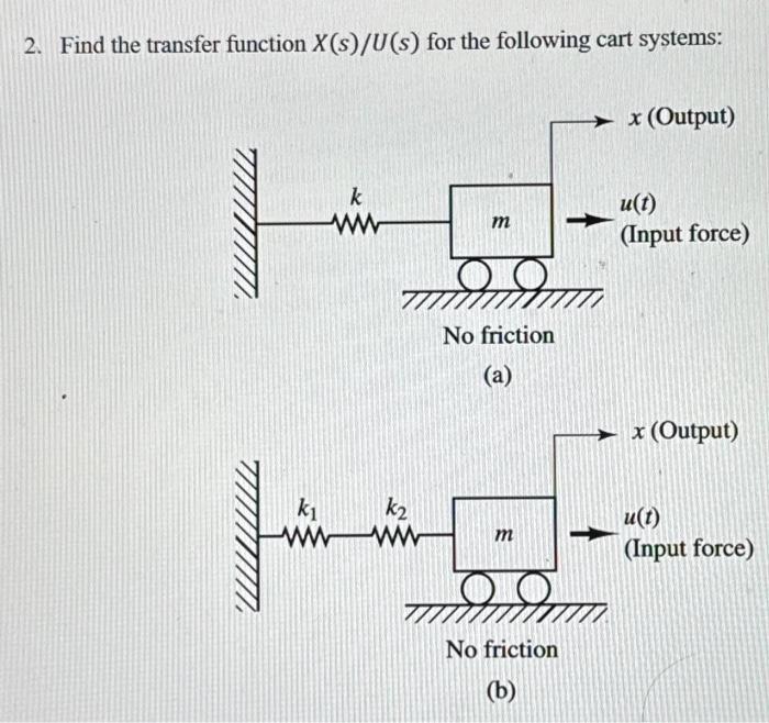 Solved 2. Find the transfer function X(s)/U(s) for the | Chegg.com