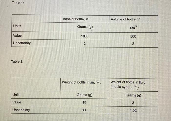 Solved Part 2: Density of Maple Syrup 19. We are now going | Chegg.com