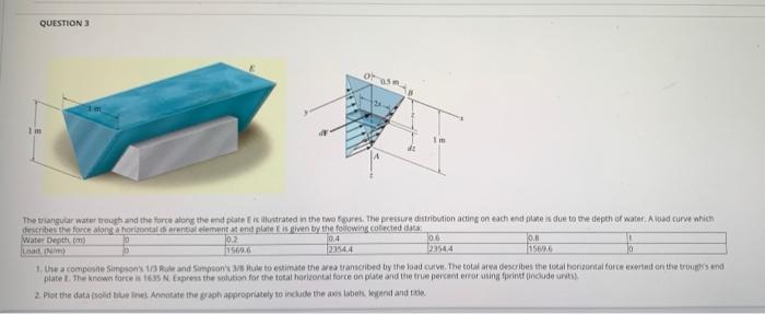 Solved QUESTIONS O The triangular water treagh and the force | Chegg.com