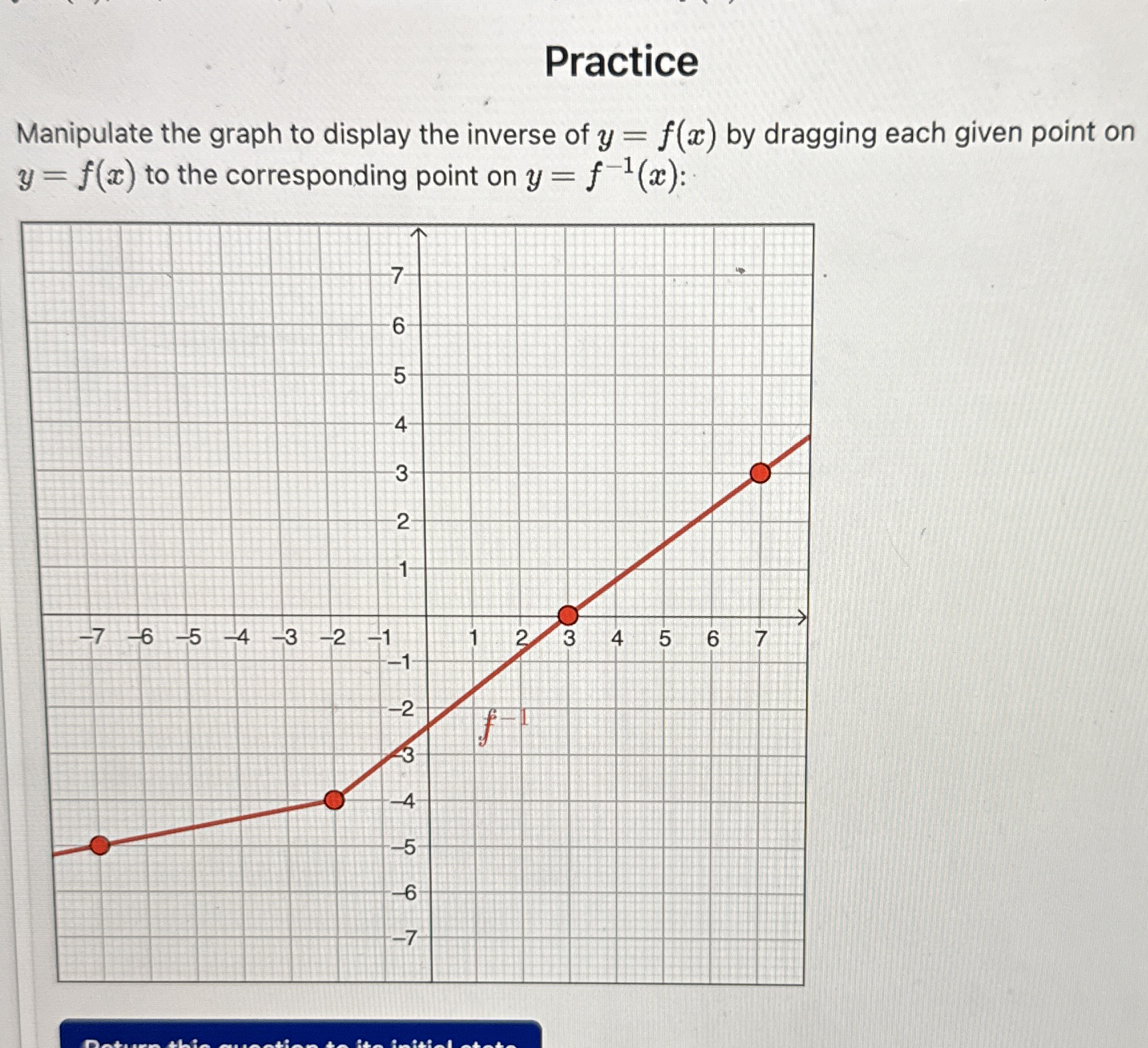 Solved PracticeManipulate the graph to display the inverse | Chegg.com