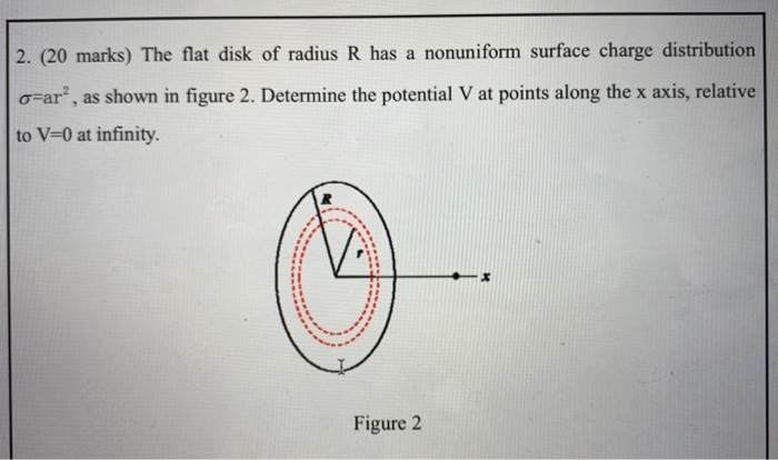 Solved 2. (20 marks) The flat disk of radius R has a | Chegg.com