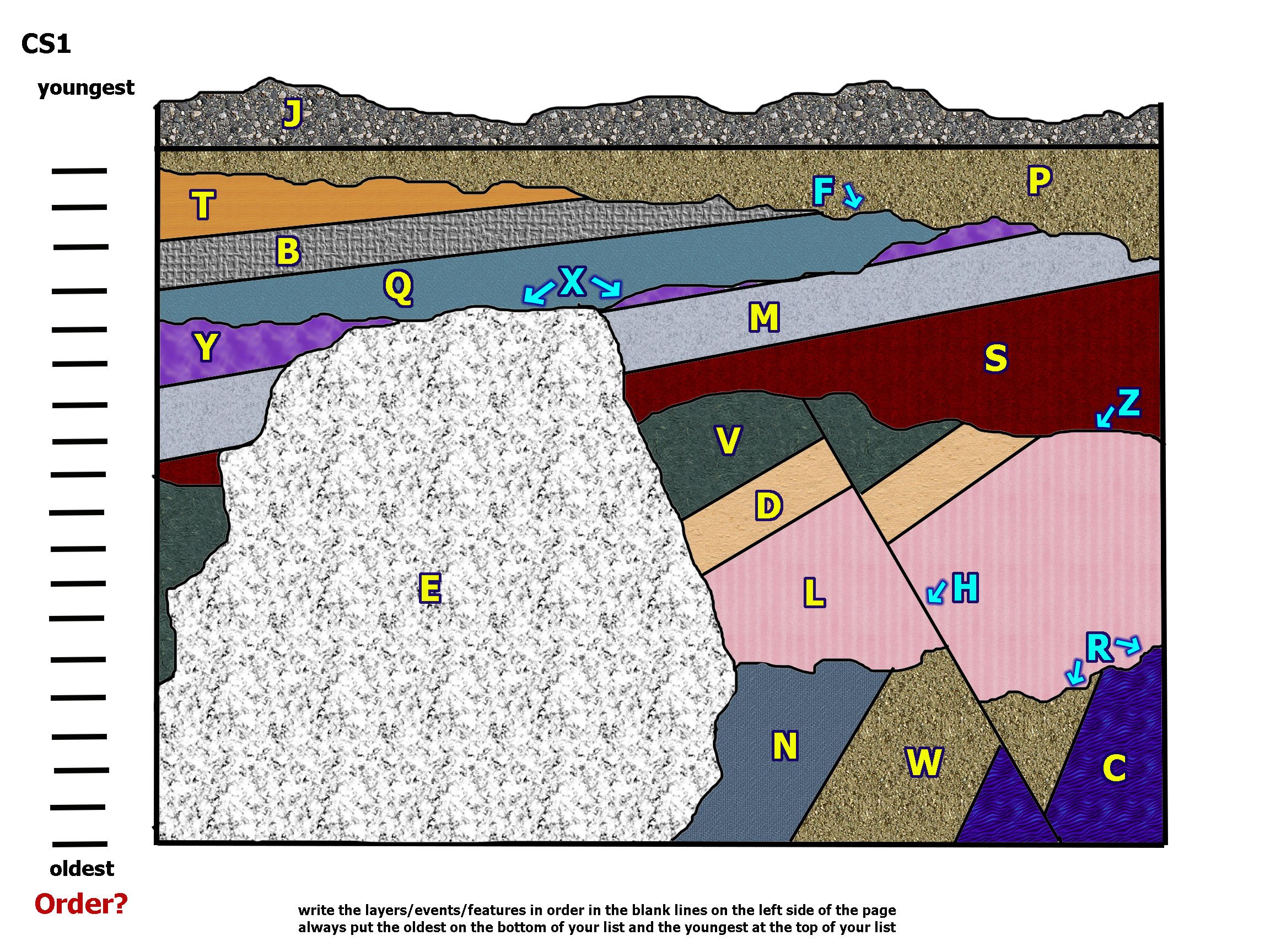 Solved Order?write the layers/events/features in order in | Chegg.com