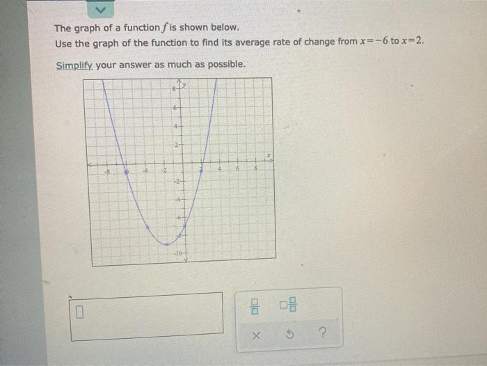 Solved The graph of a function fis shown below. Use the | Chegg.com