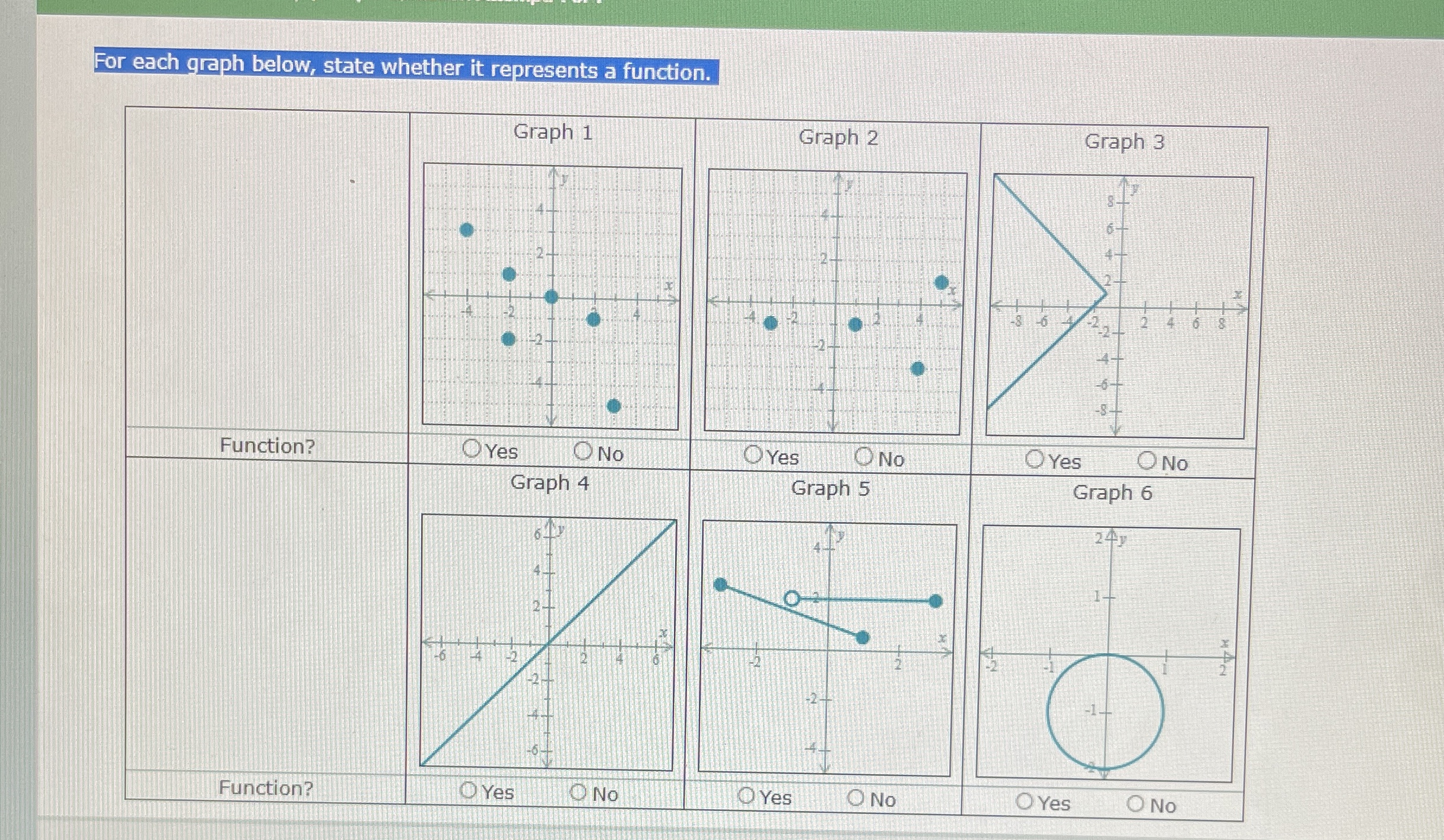 Solved For each graph below, state whether it represents a | Chegg.com