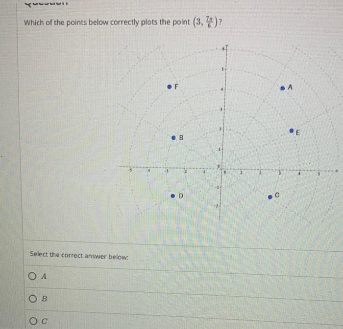 Solved Which of the points below correctly plots the point | Chegg.com