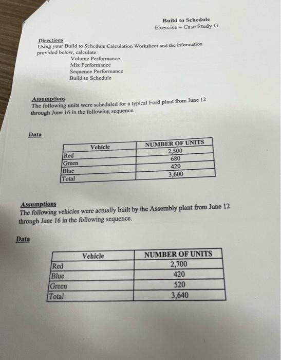 Solved Build to Schedule Exercise - Case Study G Directions | Chegg.com