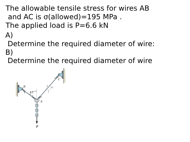 Solved The allowable tensile stress for wires ABand AC ﻿is | Chegg.com