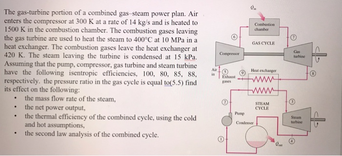Solved Combustion chamber GAS CYCLE Compressor Gas turbine | Chegg.com