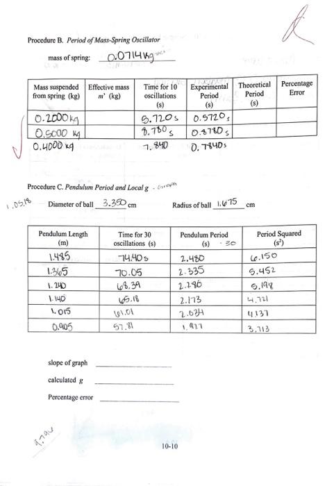 Solved Procedure B. Period of Mass-Spring Oscillator mass | Chegg.com