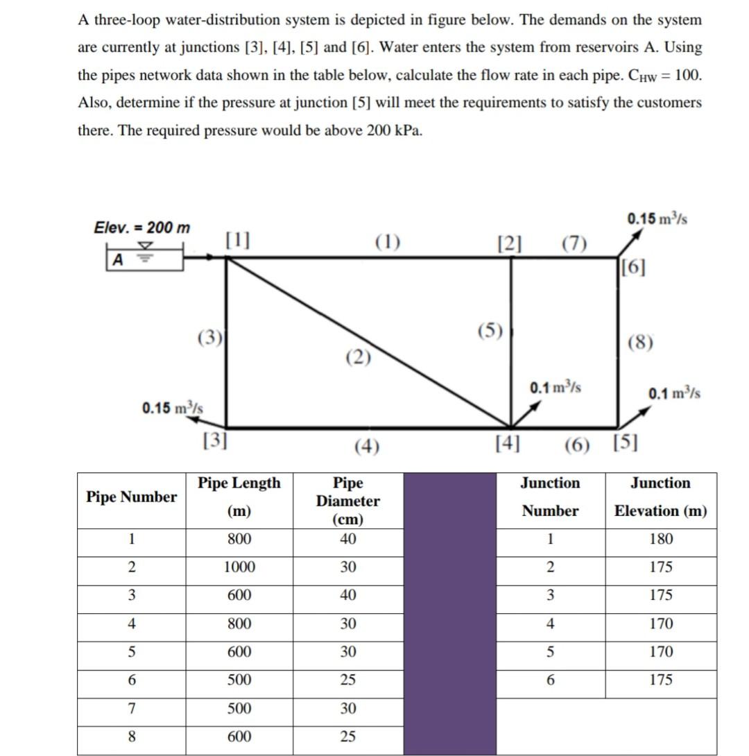 Solved A three-loop water-distribution system is depicted in | Chegg.com