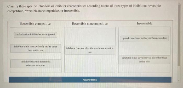 Solved Classify these specific inhibitors or inhibitor | Chegg.com