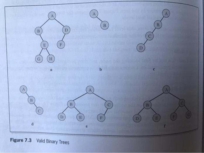 Solved - rua VIULUI Write the Java source code necessary to | Chegg.com