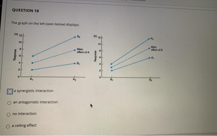 Solved QUESTION 18 The graph on the left (seen below) | Chegg.com