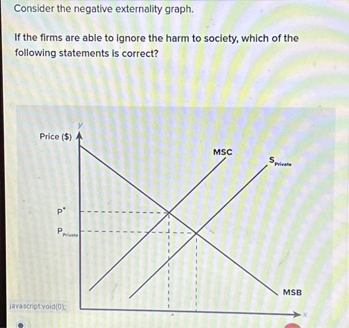 Consider the negative externality graph. If the firms | Chegg.com