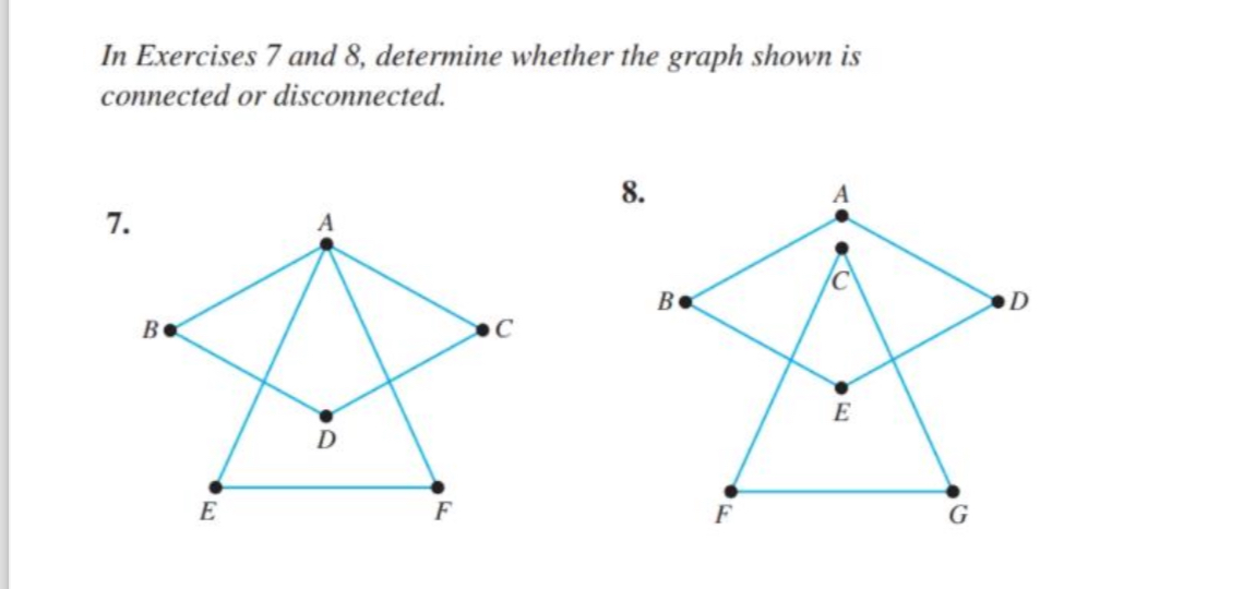 Solved In Exercises 7 ﻿and 8, ﻿determine whether the graph | Chegg.com