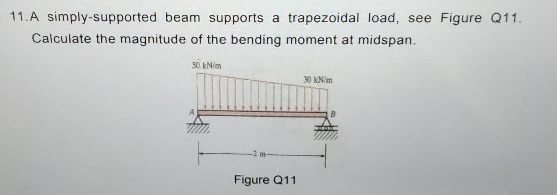 Solved 11. A simply-supported beam supports a trapezoidal | Chegg.com