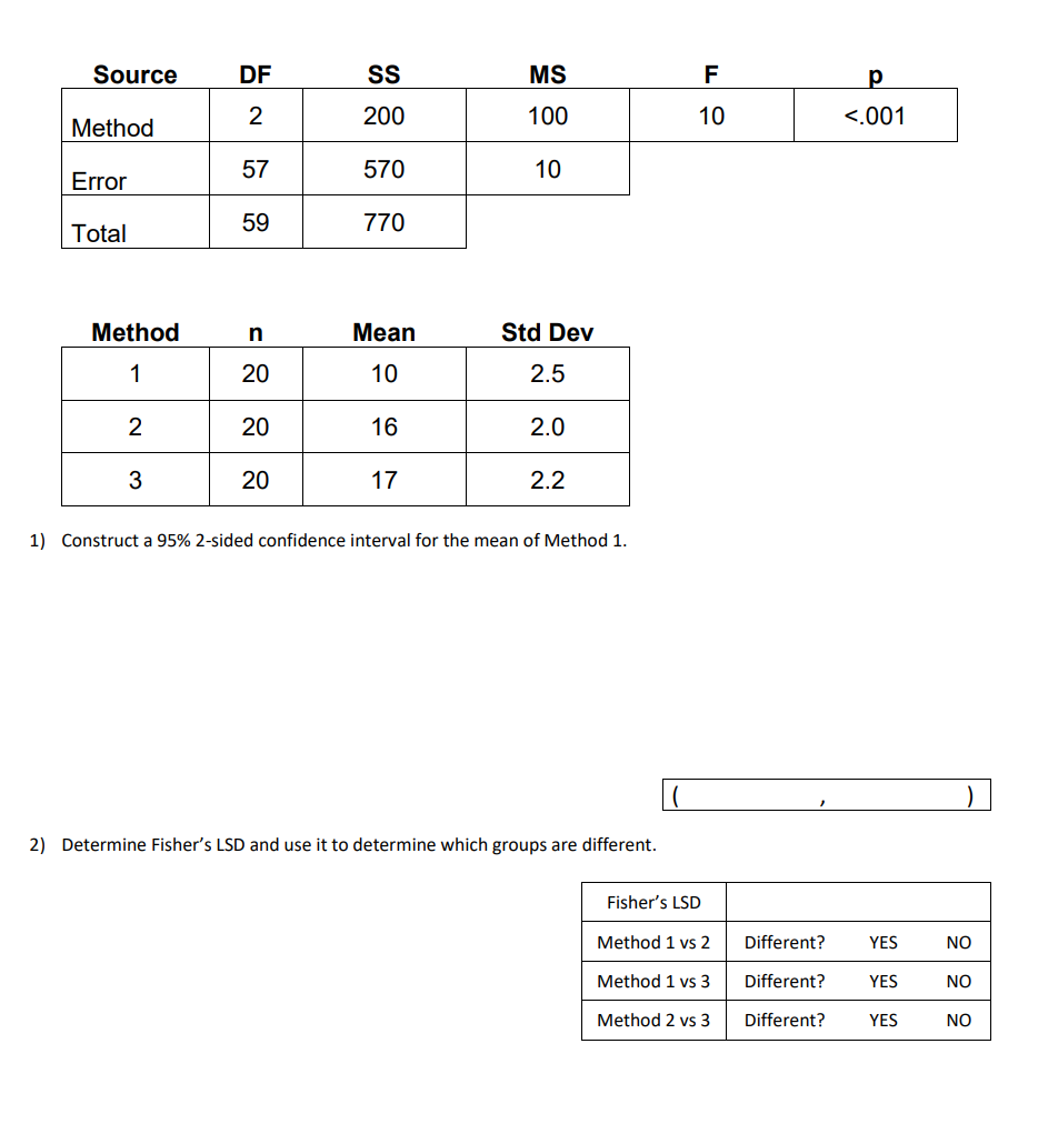 Solved Construct a 95% 2-sided confidence interval for the | Chegg.com