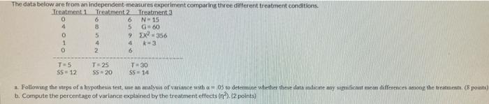 Solved The data below are from an independent measures | Chegg.com