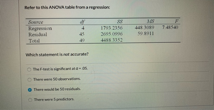 Solved Refer to this ANOVA table from a regression: Source | Chegg.com