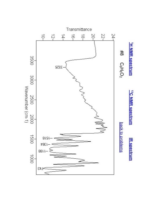 Solved Find the structure of C6H6O2 From this data below, | Chegg.com