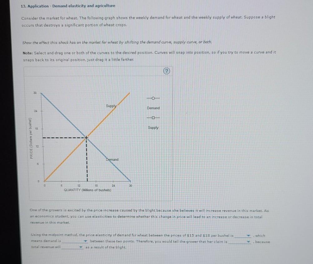 Solved 13. Application-Demand elasticity and agriculture | Chegg.com