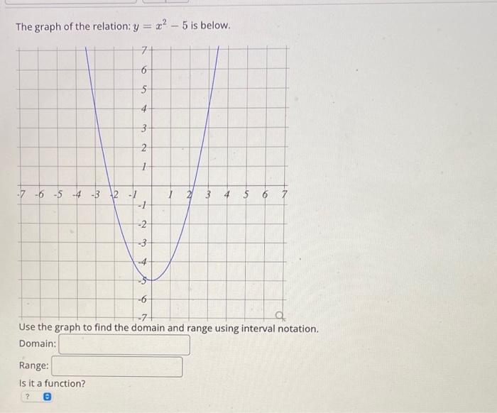 Solved The graph of the relation: y=x2−5 is below. Use the | Chegg.com