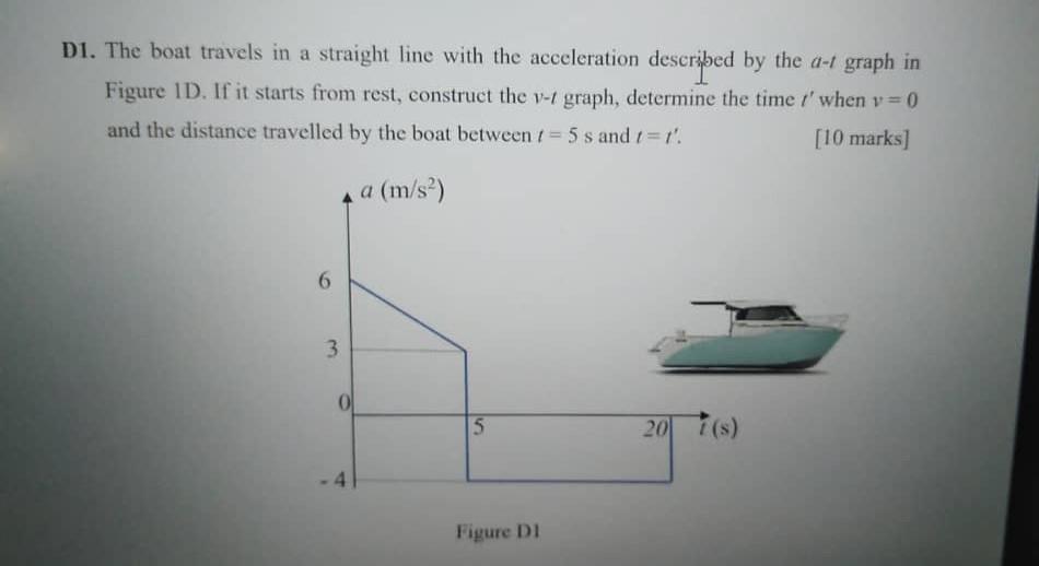 Solved D1. The boat travels in a straight line with the | Chegg.com
