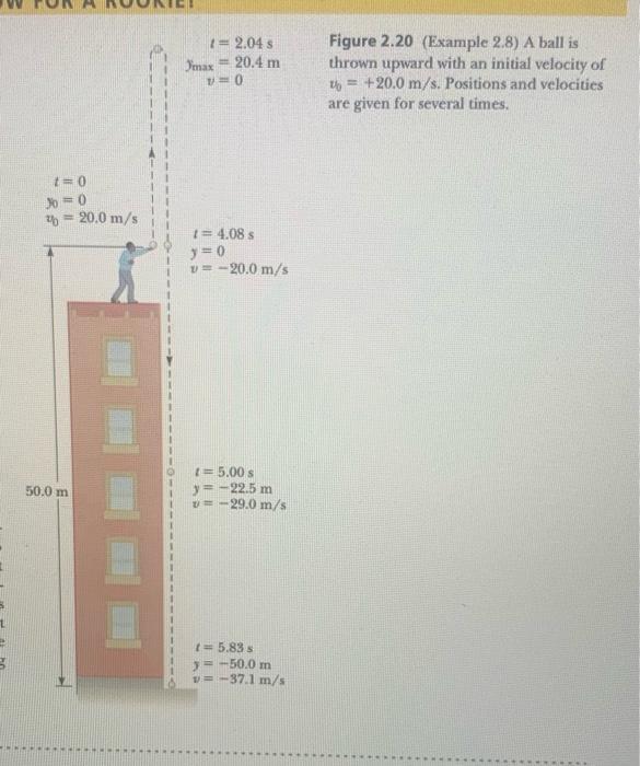 Solved [3] A ball is thrown from the top of a building with | Chegg.com