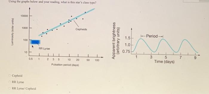 Solved Using the graphs below and your reading, what is this | Chegg.com