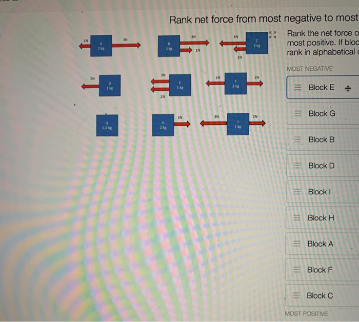 Rank net force from most negative to most Rank the | Chegg.com