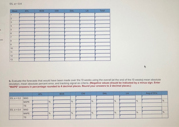 Solved Analytics Exercise 18-2 (Algo) Starbucks has a large, | Chegg.com