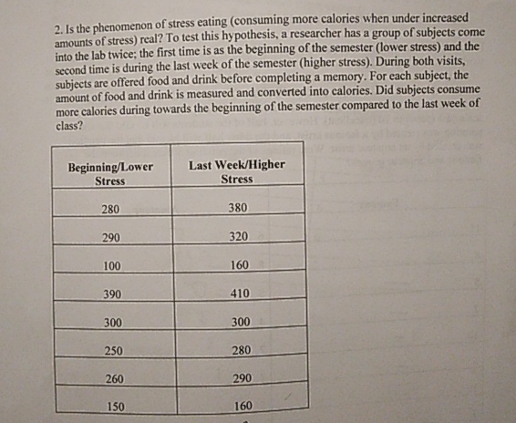 Solved Is the phenomenon of stress eating (consuming more | Chegg.com